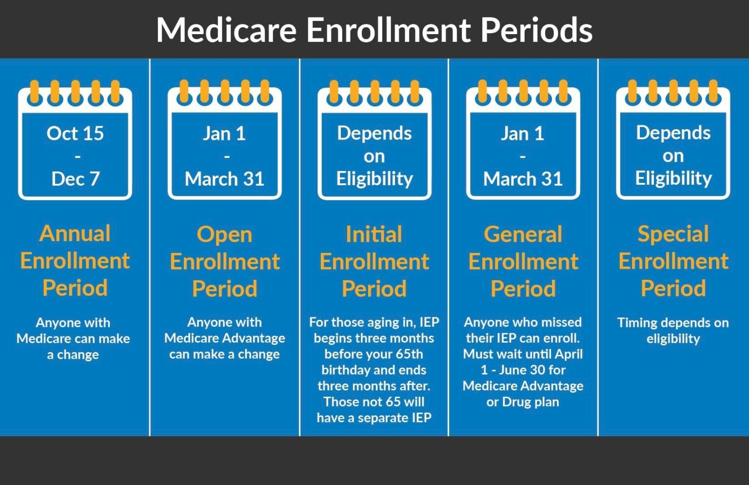 Medicare Enrollment Periods In Arizona - Trusted Local Medicare Broker