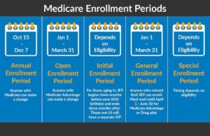 Medicare Enrollment Periods In Arizona - Trusted Local Medicare Broker